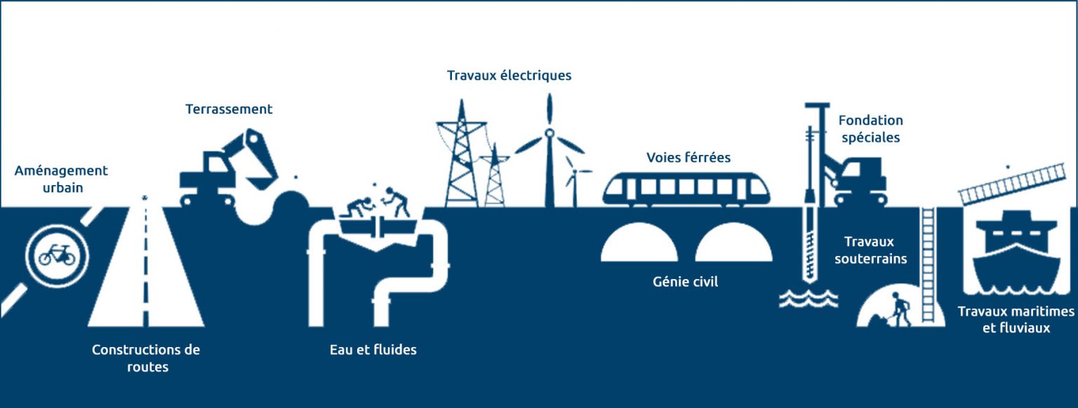 Les filières - Campus des Métiers et des Qualifications - Occitanie